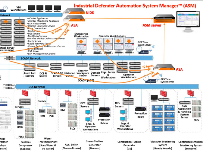 Video: Deploying Industrial Defender Agents on ICS and SCADA Systems ...