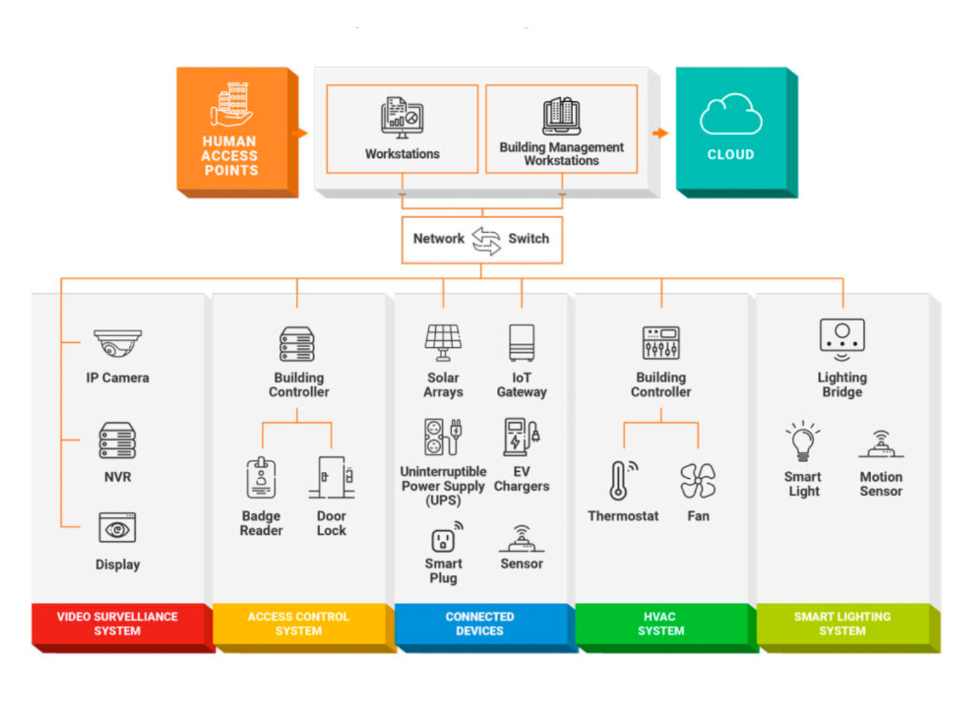Infographic: The Cyber Threat Landscape in Today's Buildings ...