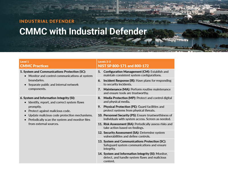 Data Sheet: CMMC with Industrial Defender | Industrial Defender
