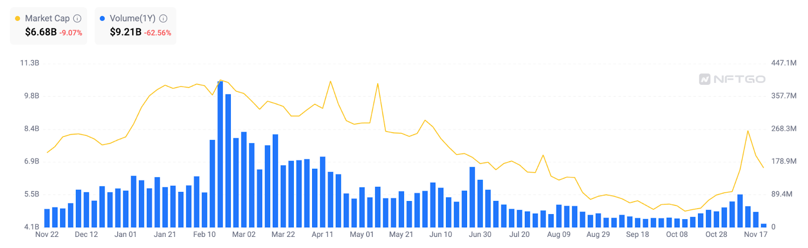 Understanding the Role of NFT Liquidity Tools for Digital Asset Market ...