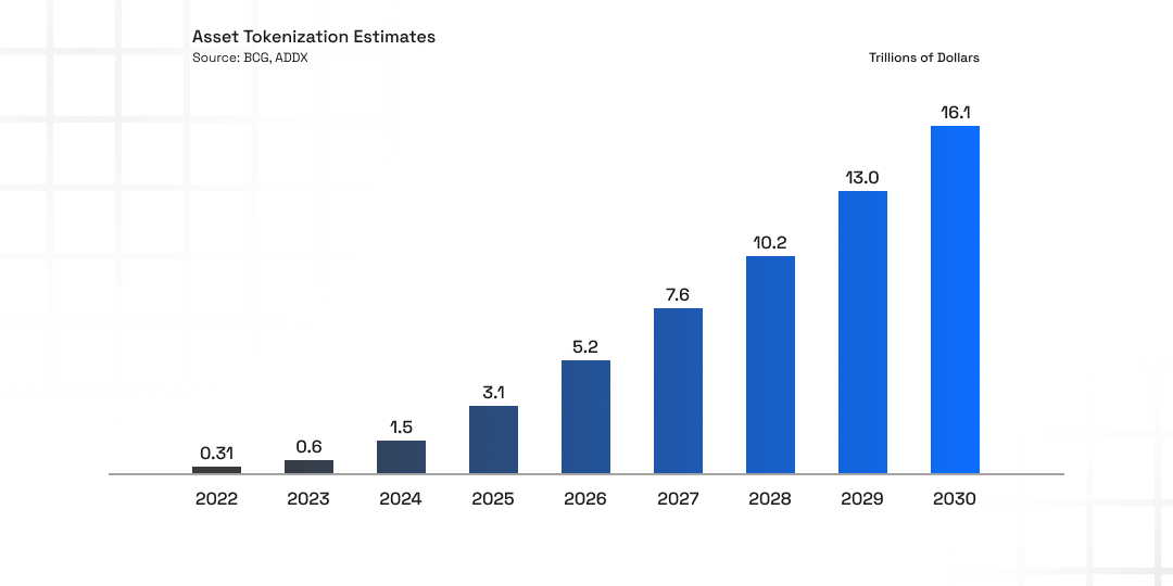 What is Tokenization? | Rather Labs Blog