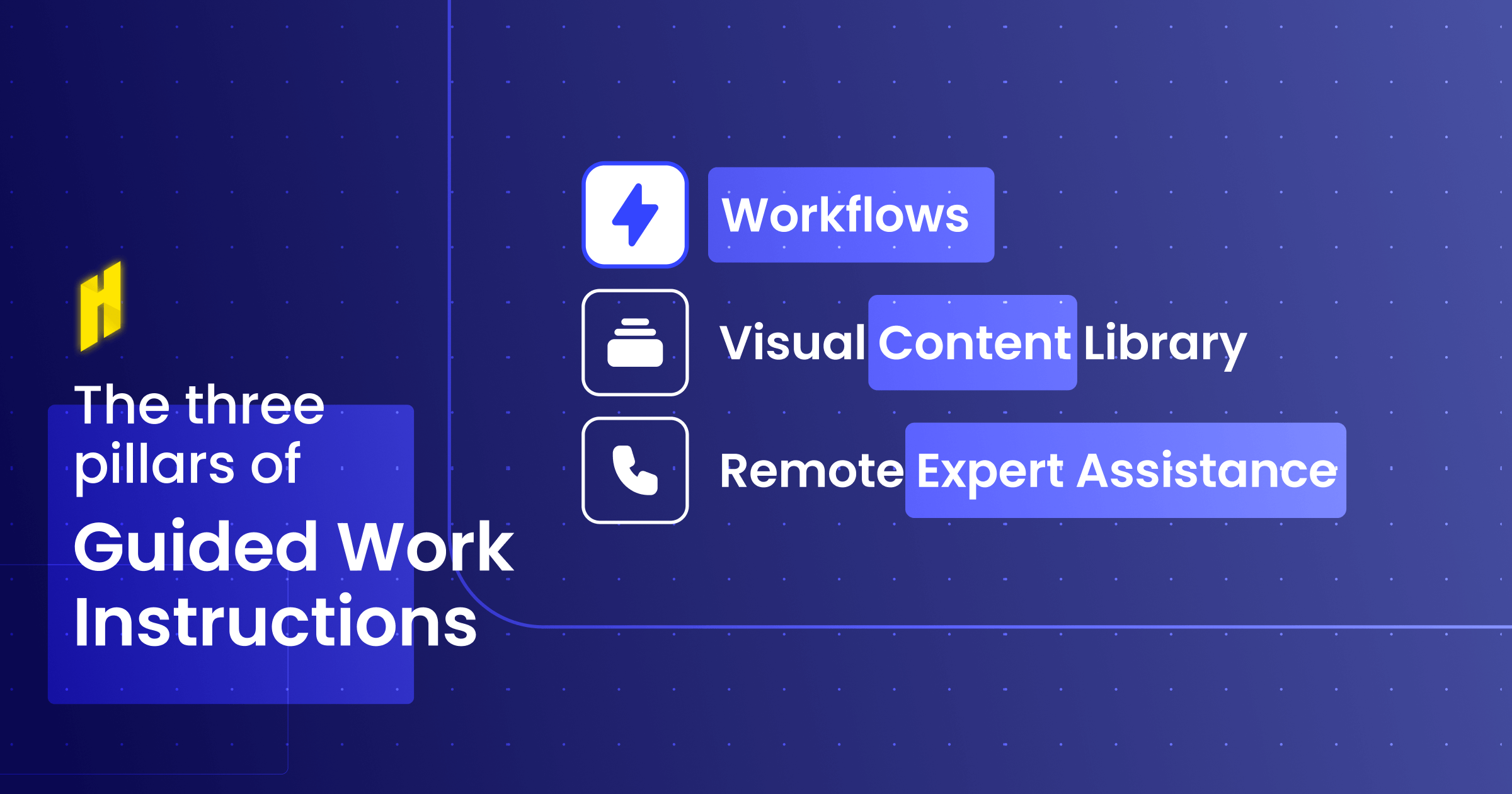 What are Guided Work Instructions? - The HINDSITE Blog