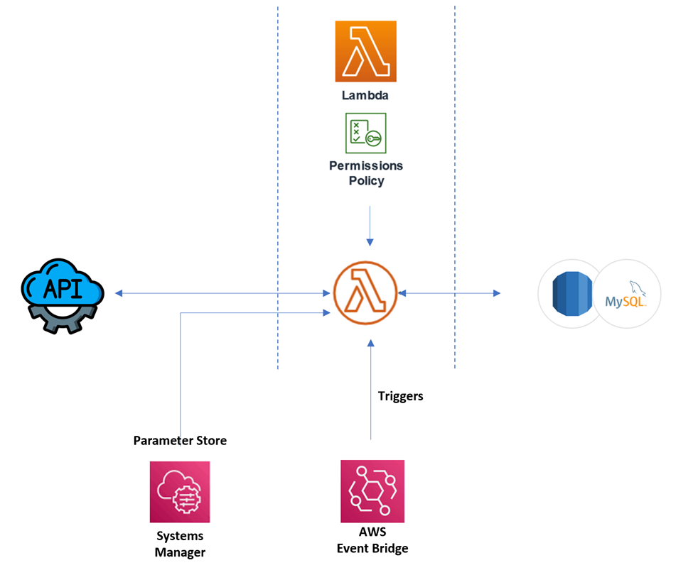 Optimize Etl Pipelines With Aws Lambda The Power Of Cloud Data Engineering