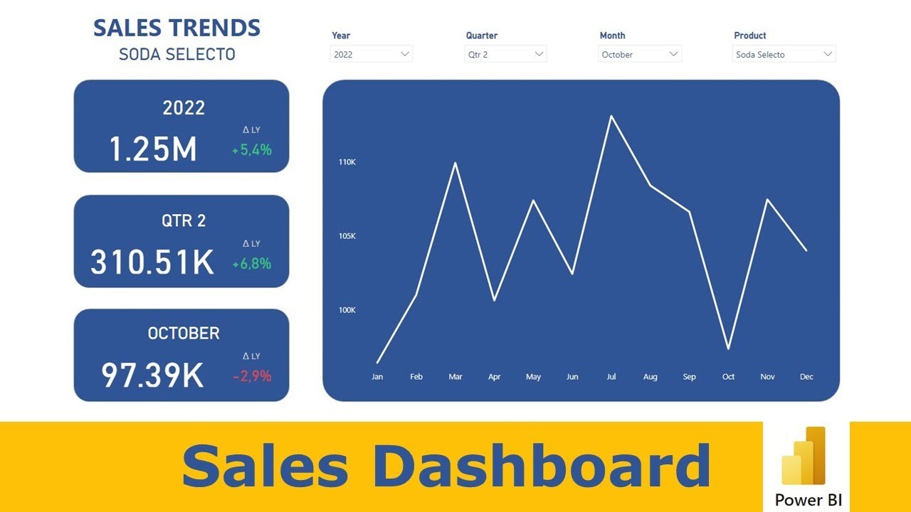 Money in Motion: Visualizing Your Revenue with Graphs