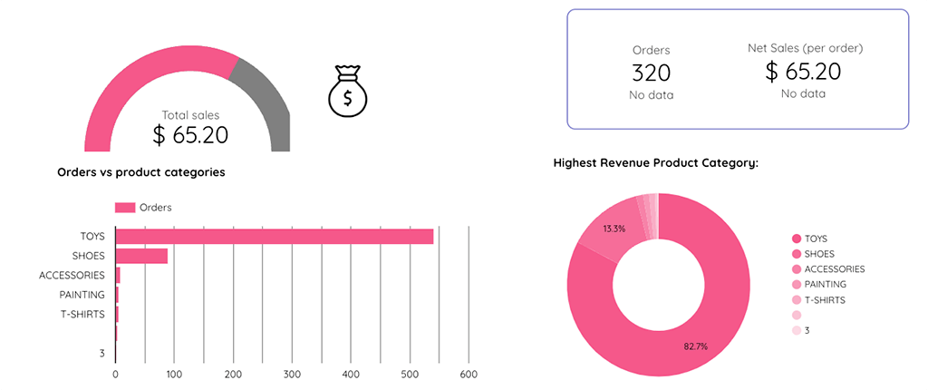 Money in Motion: Visualizing Your Revenue with Graphs
