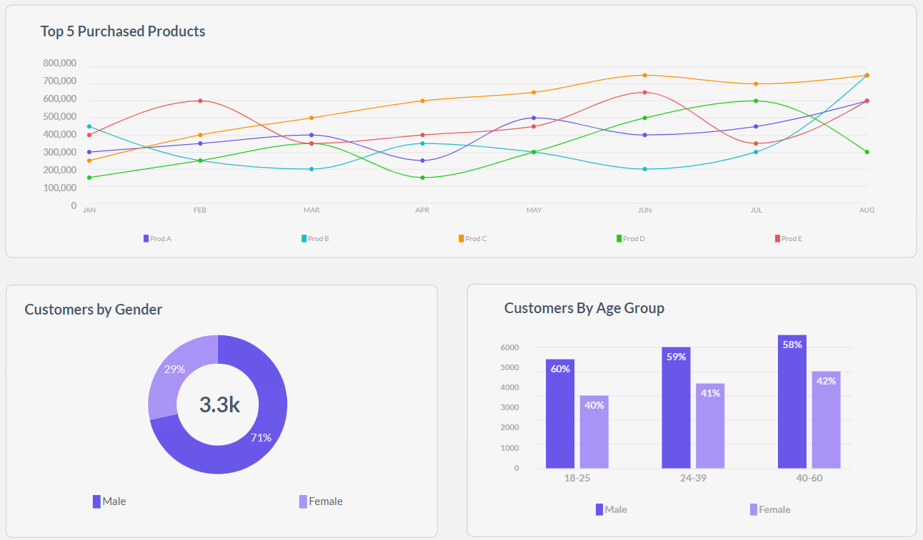 Why We Love Diagrams: The Psychology Behind Data Visualization