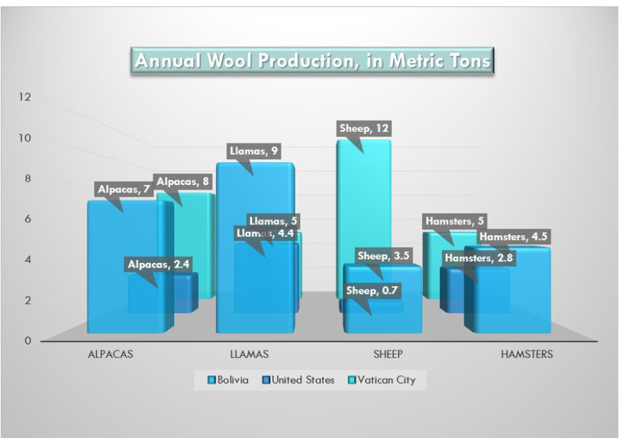 Why We Love Diagrams: The Psychology Behind Data Visualization