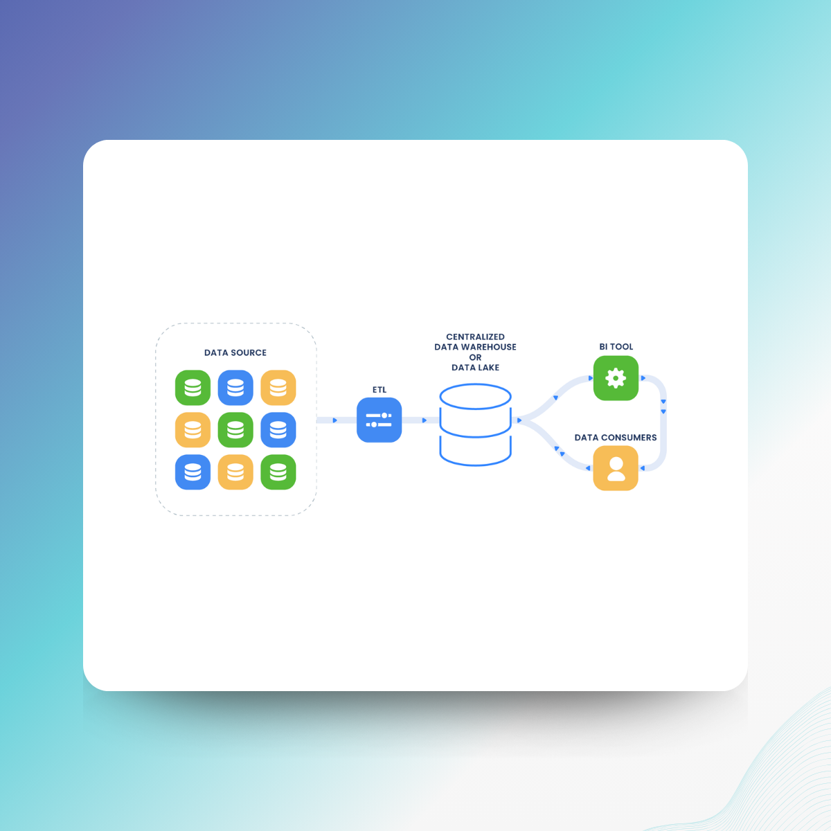 Data Consolidation: A Comprehensive Guide