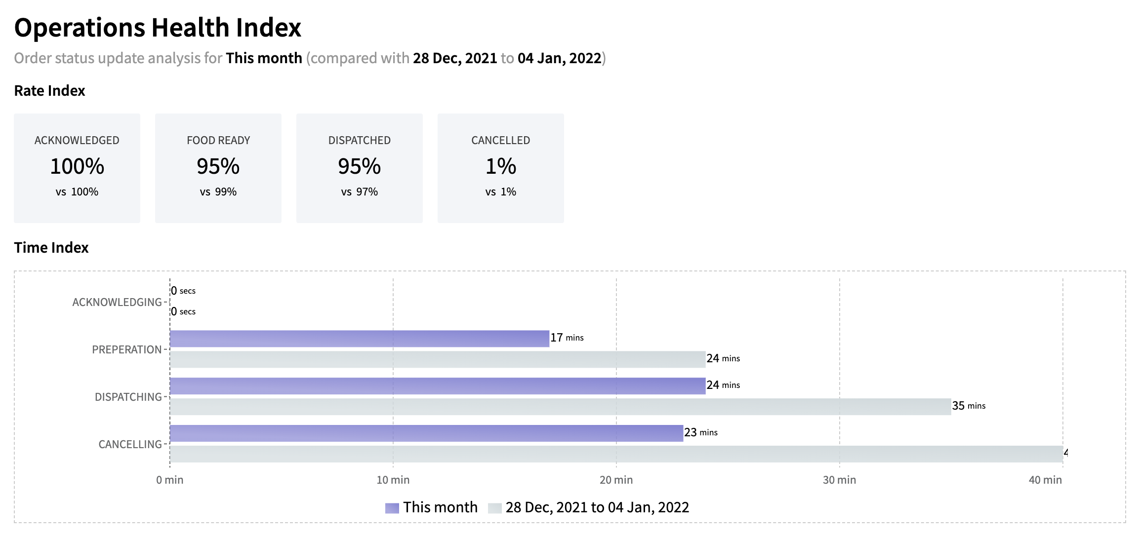 Are your kitchen operations slow and chaotic?