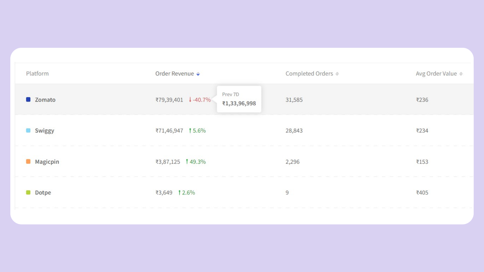 Optimize Your Restaurant's Performance with the New & Improved ...
