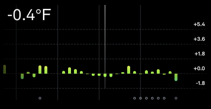 How To Control Your Body Temperature | Basis Blog