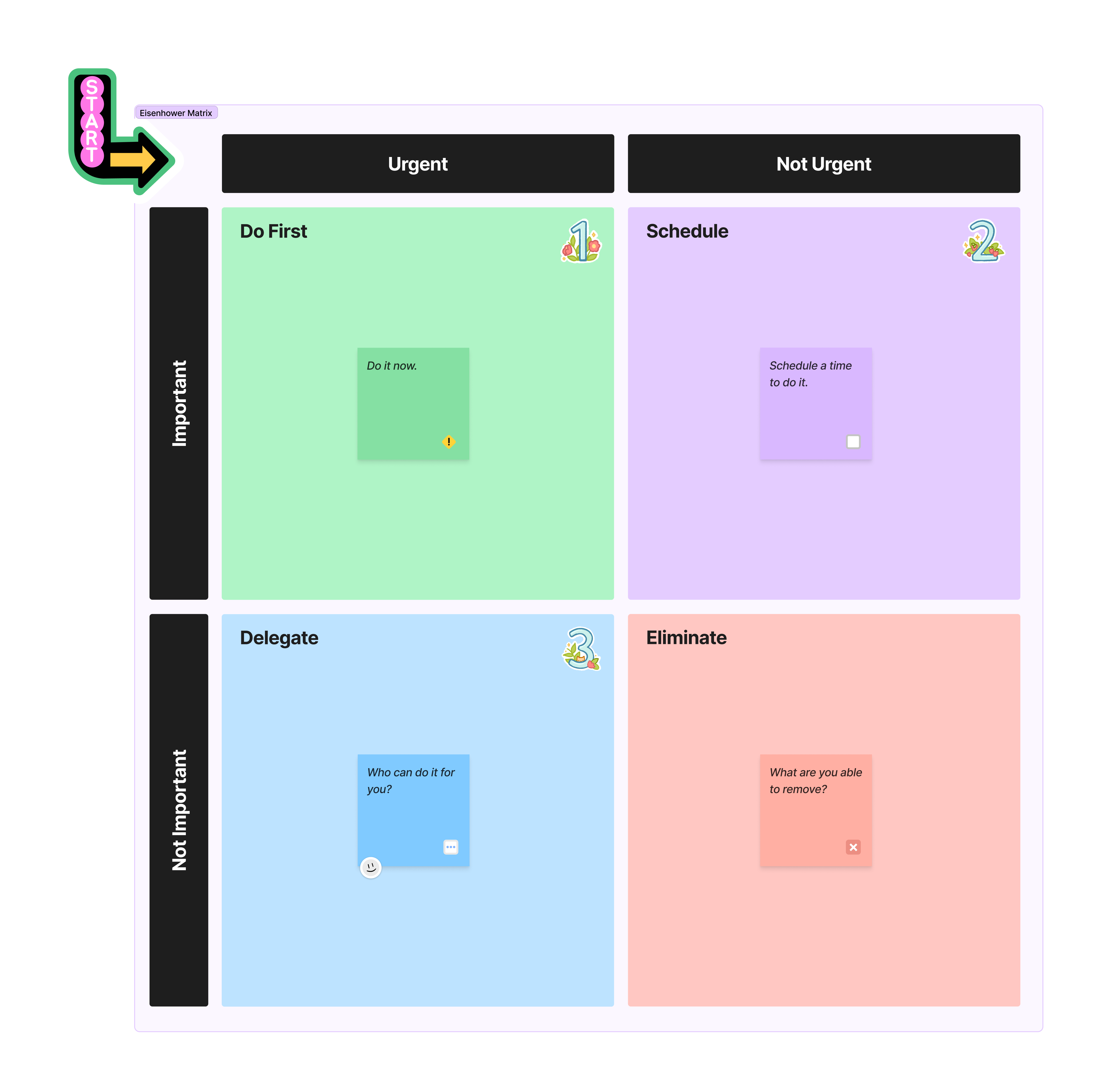 The Eisenhower Matrix | Basis Blog