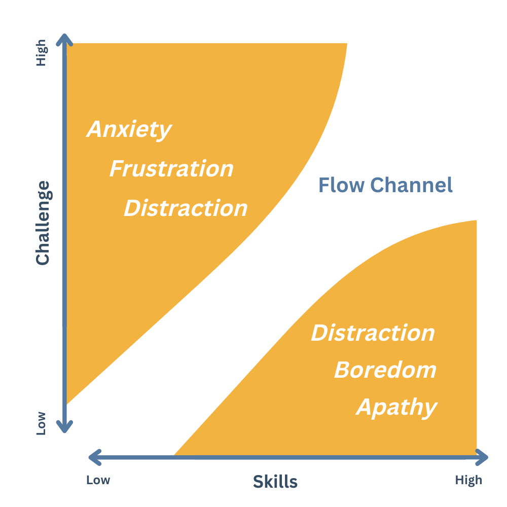 Flow: the basics –News | Strong Mind Climbing