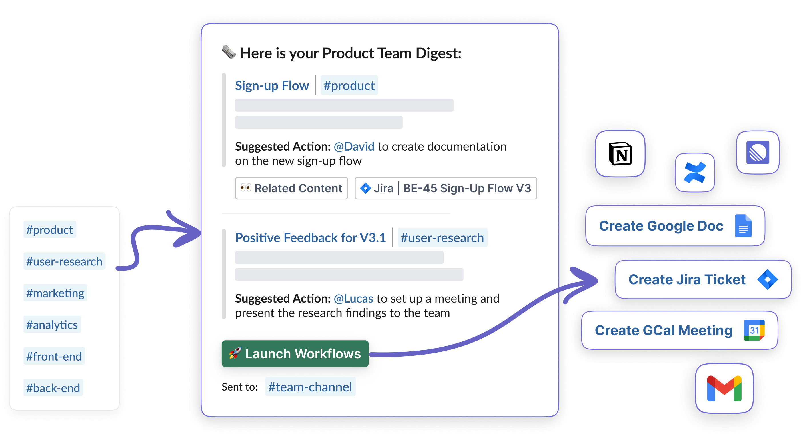 Spoke.ai | Make Slack work for you with powerful AI ⚡️