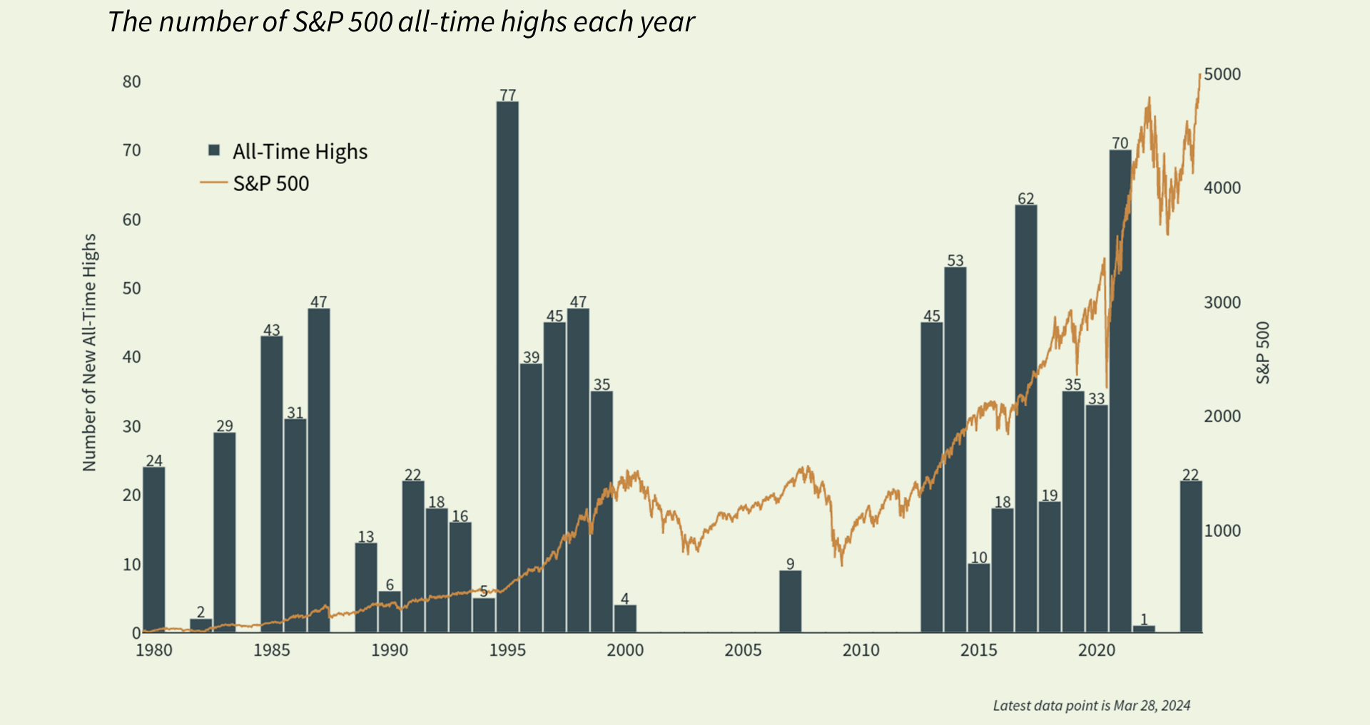 Q1 Market Commentary: 3 Key Themes for 2024 | The Farther Outlook