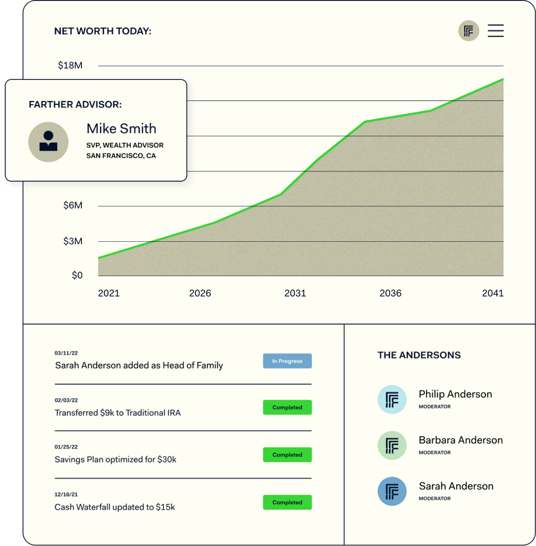 Farther | The New Era of Wealth Management