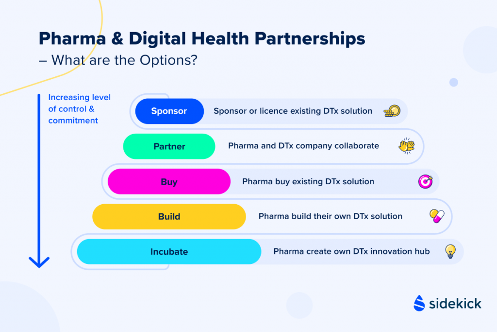 Five pharma and digital health partnership models