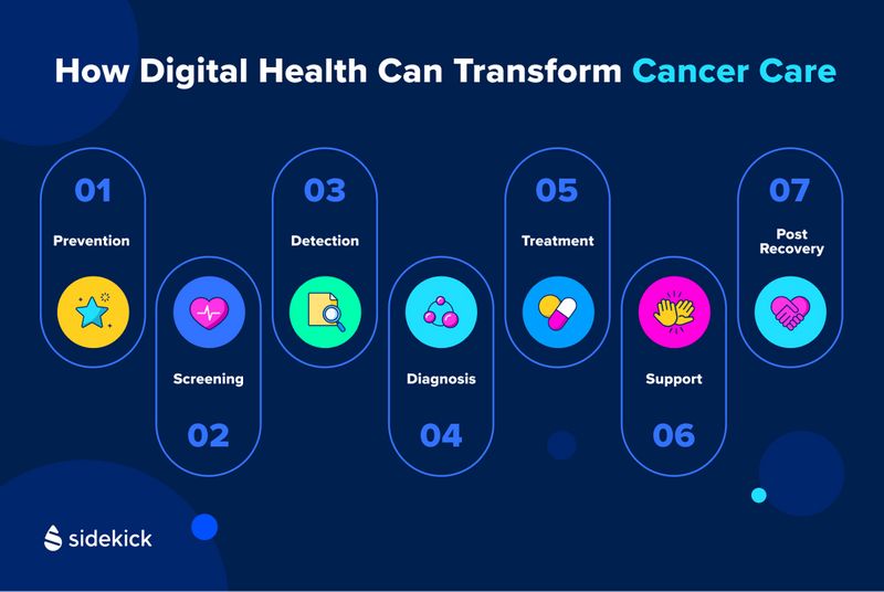 Sidekick Health