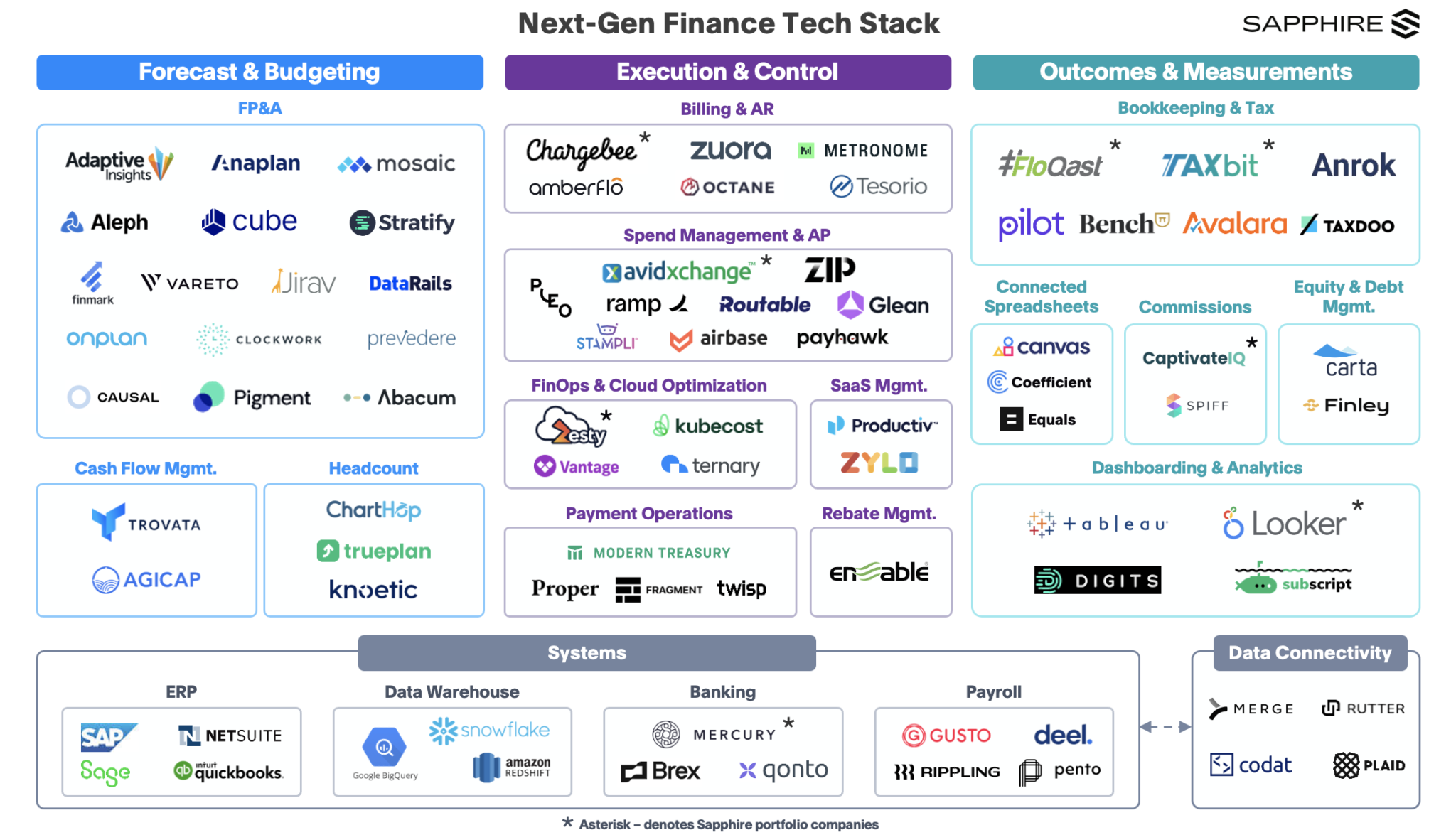 Rise of the next-gen CFO: The evolution of finance’s role and tech stack