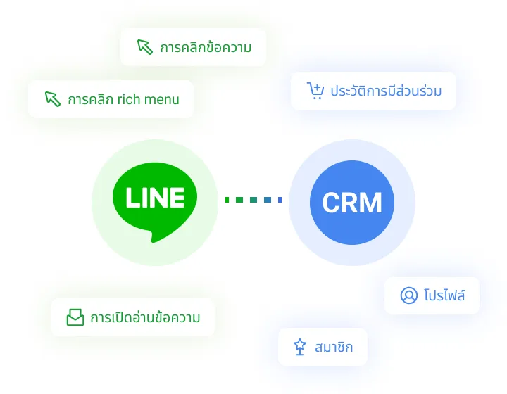 แพลตฟอร์ม LINE CRM for marketing ที่เชื่อมต่อข้อมูลข้ามช่องทางได้อย่างไร้รอยต่อ l Crescendo Lab