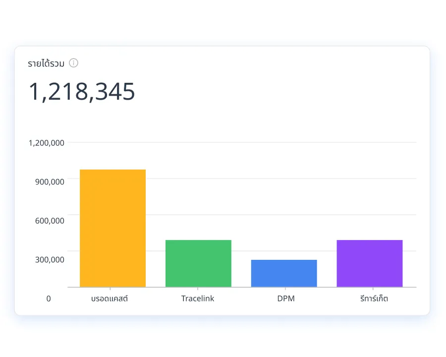 เพิ่มยอดขายและมอบบริการเหนือชั้นบนช่องทาง LINE ด้วย MAAC และ CAAC แพลตฟอร์มการตลาดที่มาพร้อมกับ ...