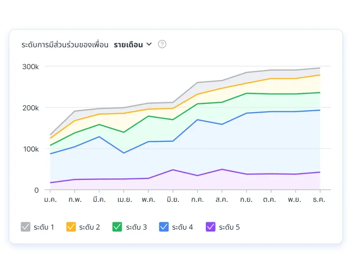 เพิ่มยอดขายและมอบบริการเหนือชั้นบนช่องทาง LINE ด้วย MAAC และ CAAC แพลตฟอร์มการตลาดที่มาพร้อมกับ ...