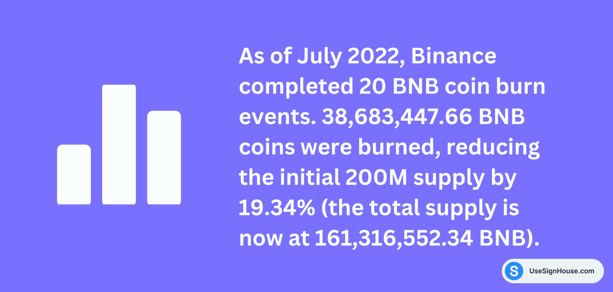 Binance Usage and Trading Statistics (2023) | SignHouse