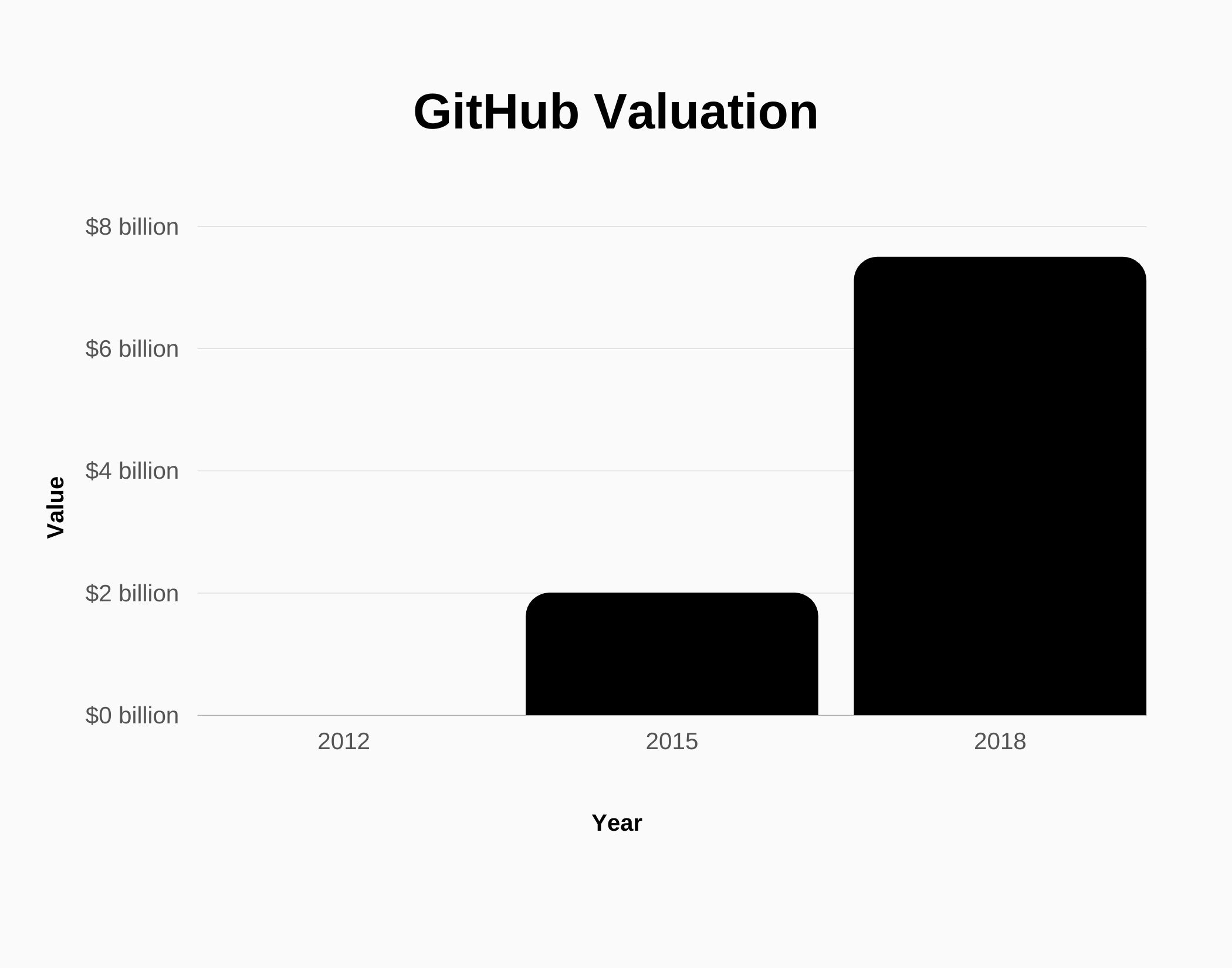 Github Users and Growth Statistics: How Many Repos Are There? (2023 ...