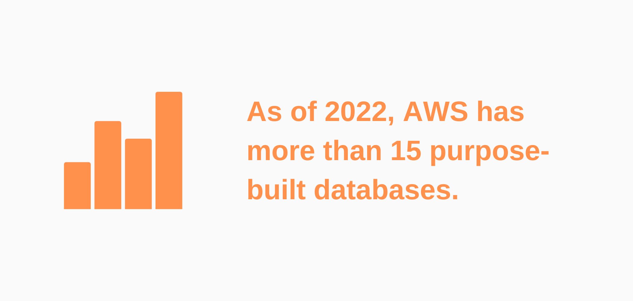 AWS Revenue and Growth Statistics (2024) | SignHouse