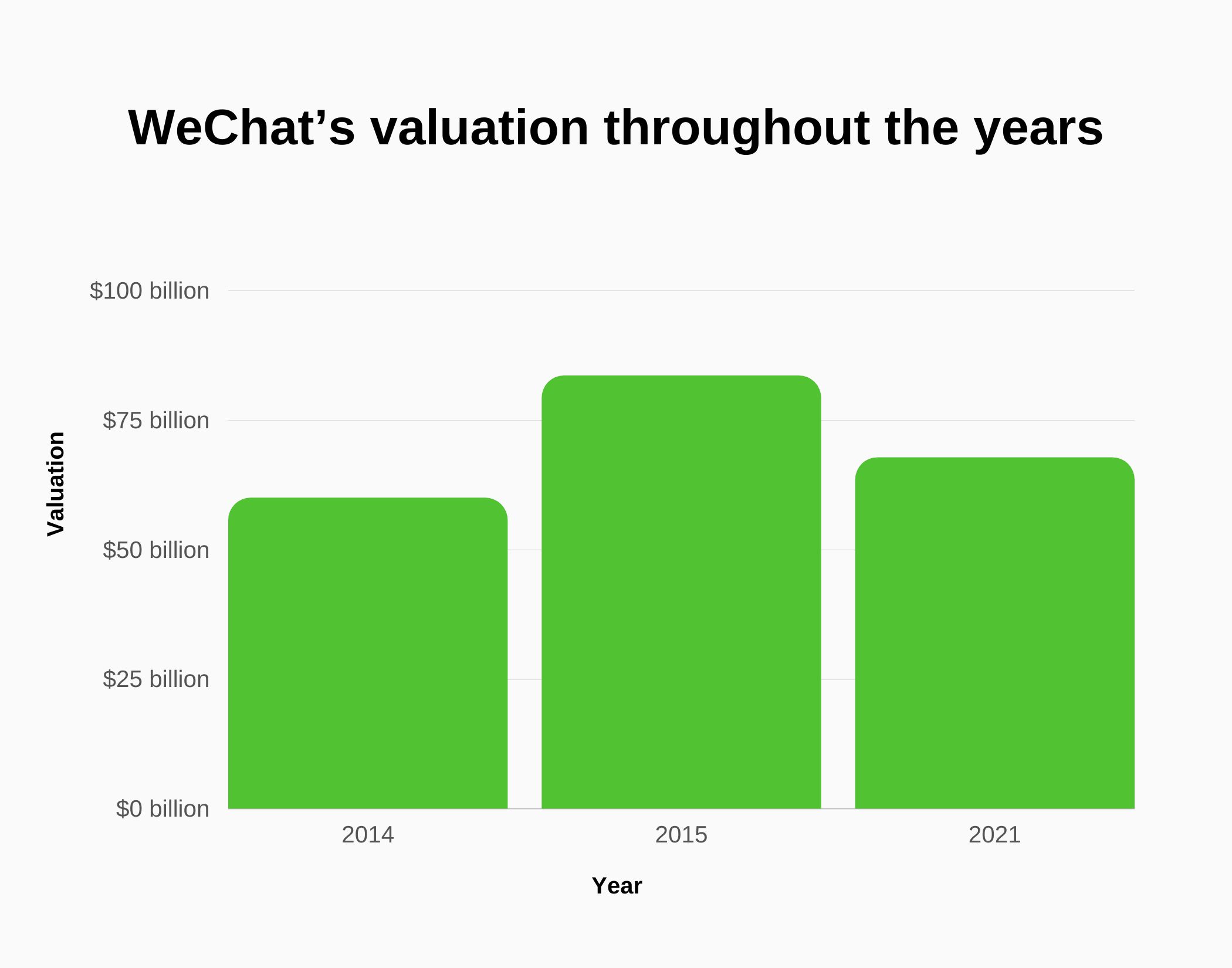 WeChat Users and Transactions Statistics (2023) | SignHouse