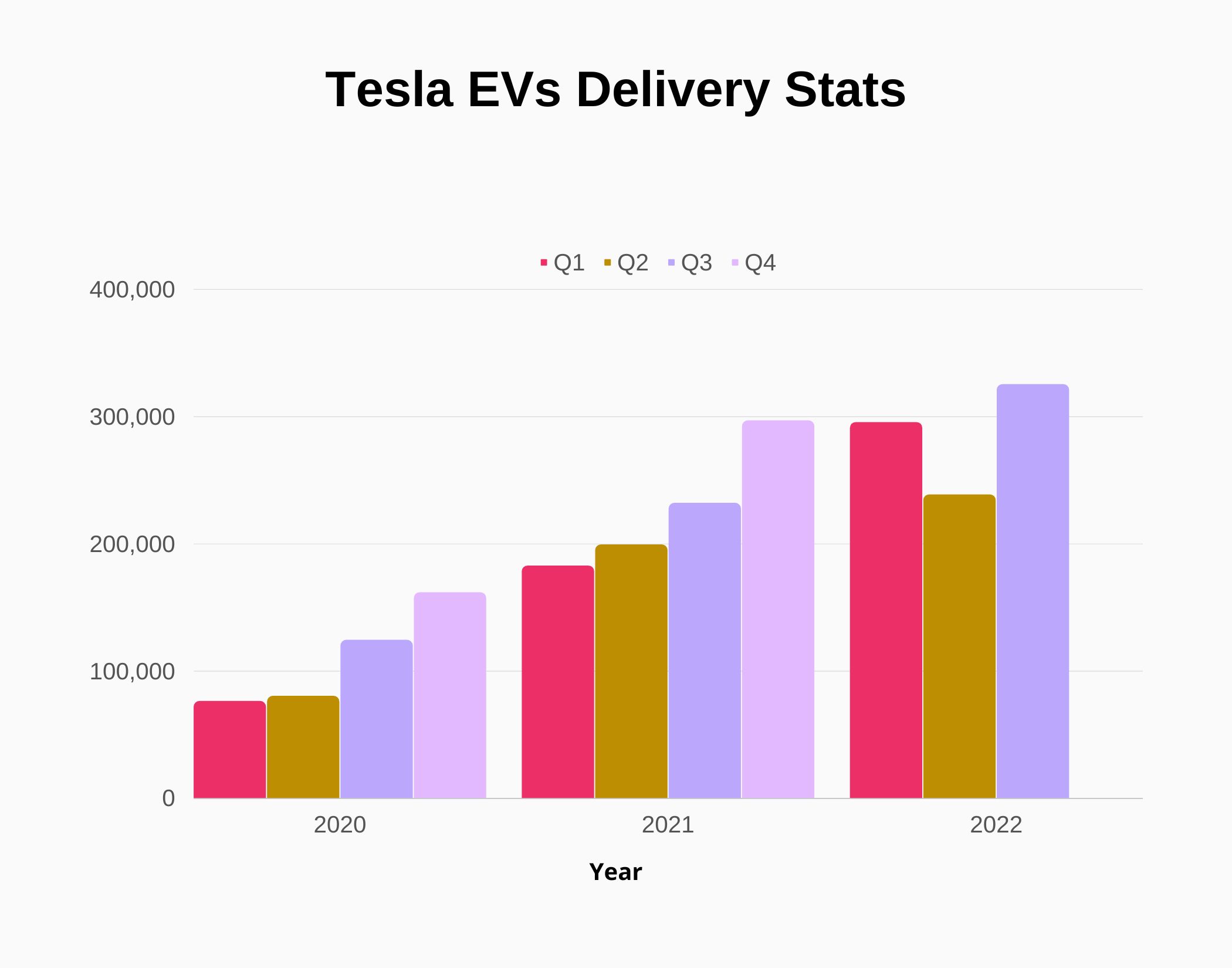 Tesla Revenue and Growth Statistics (2023) | SignHouse