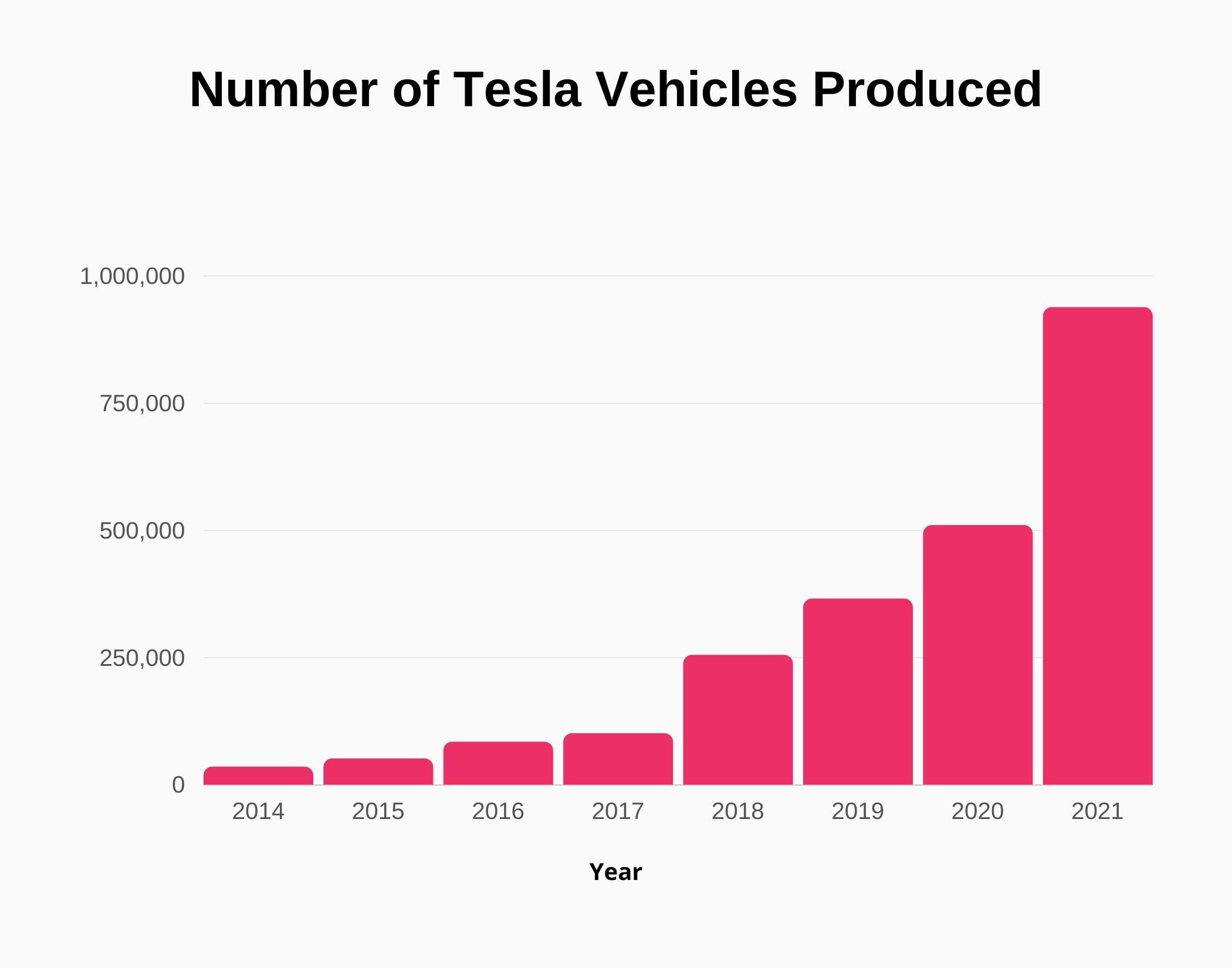 Tesla Revenue and Growth Statistics (2023) | SignHouse