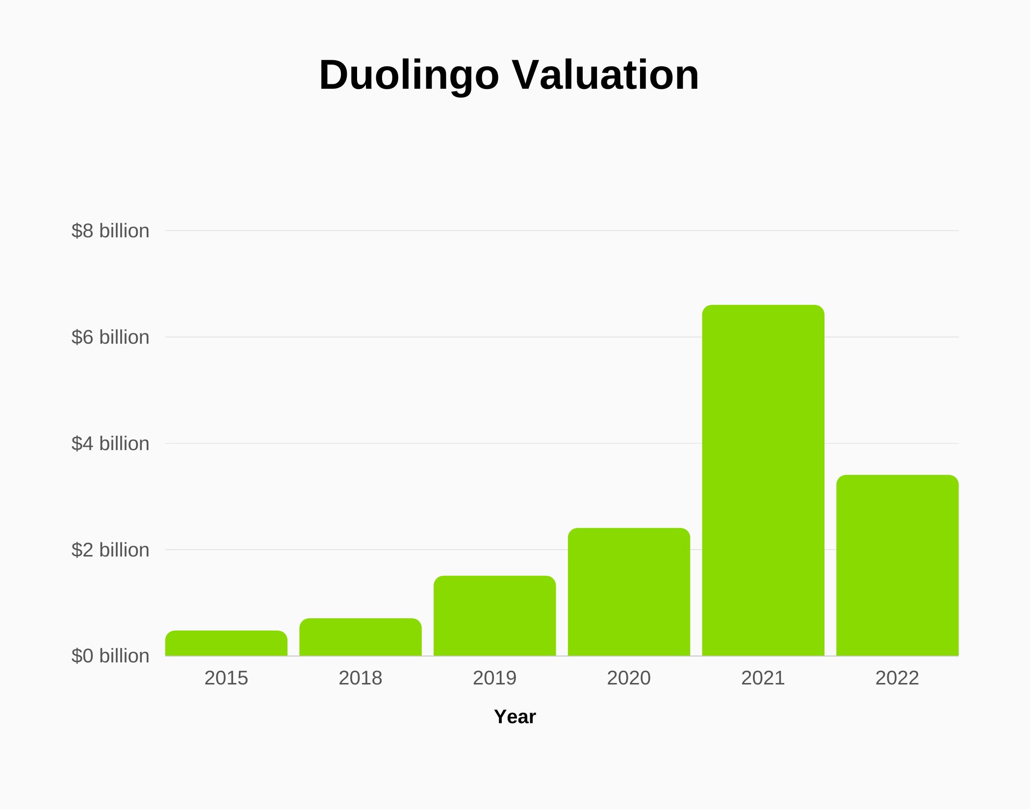 Duolingo Users and Growth Statistics (2023) | SignHouse