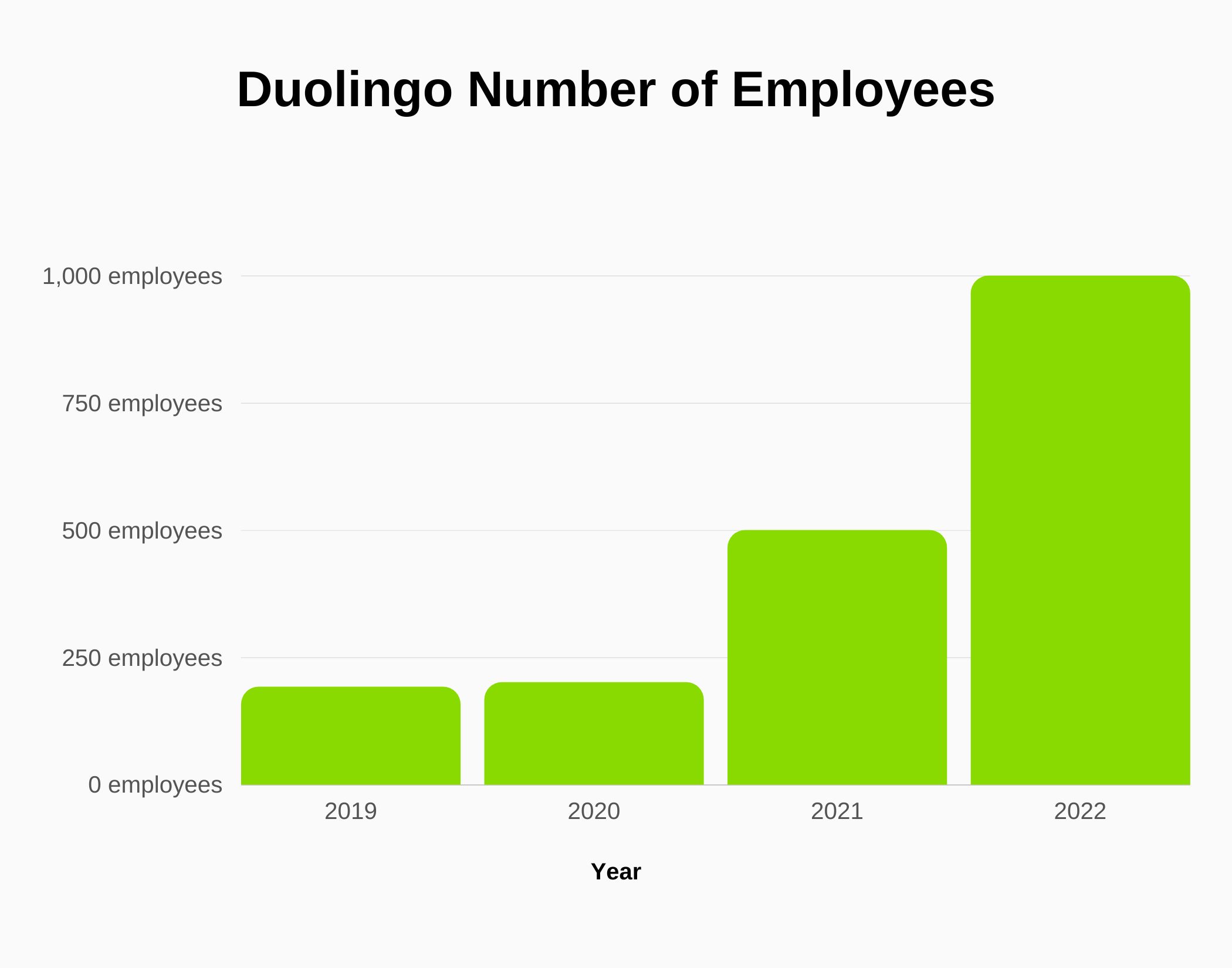 Duolingo Users and Growth Statistics (2023) | SignHouse