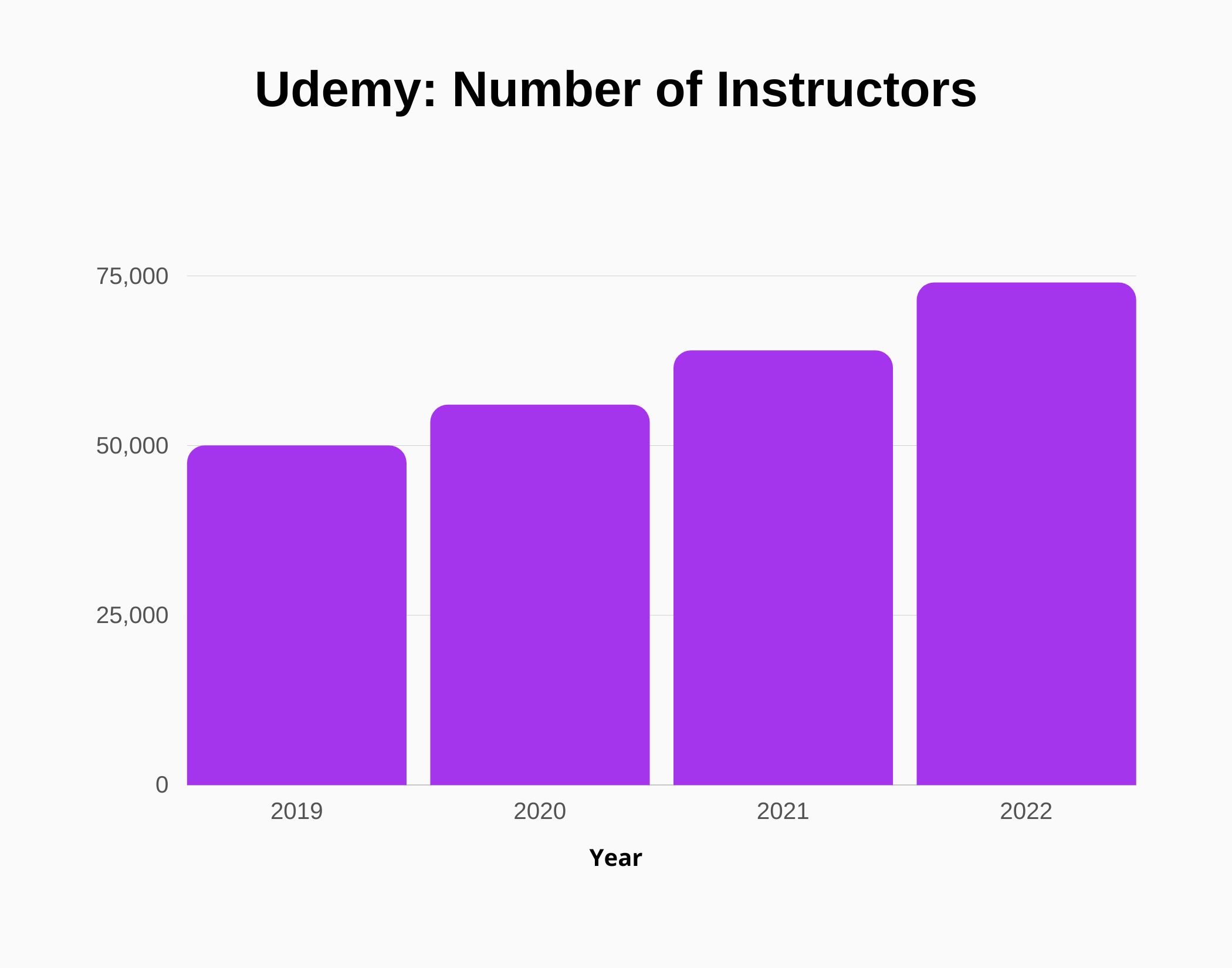 Udemy Revenue and Growth Statistics (2024) | SignHouse