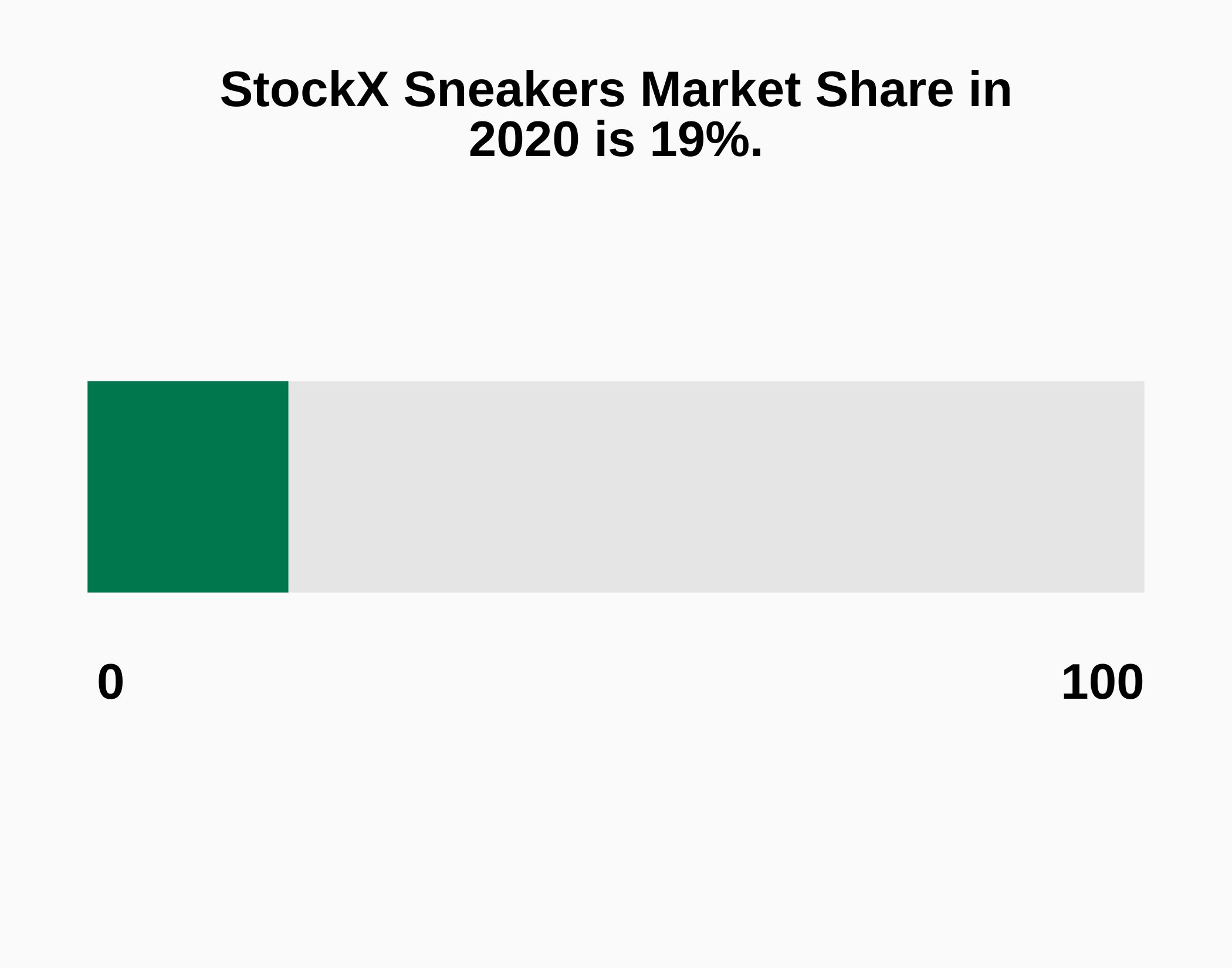 StockX Revenue and User Statistics (2023) | SignHouse
