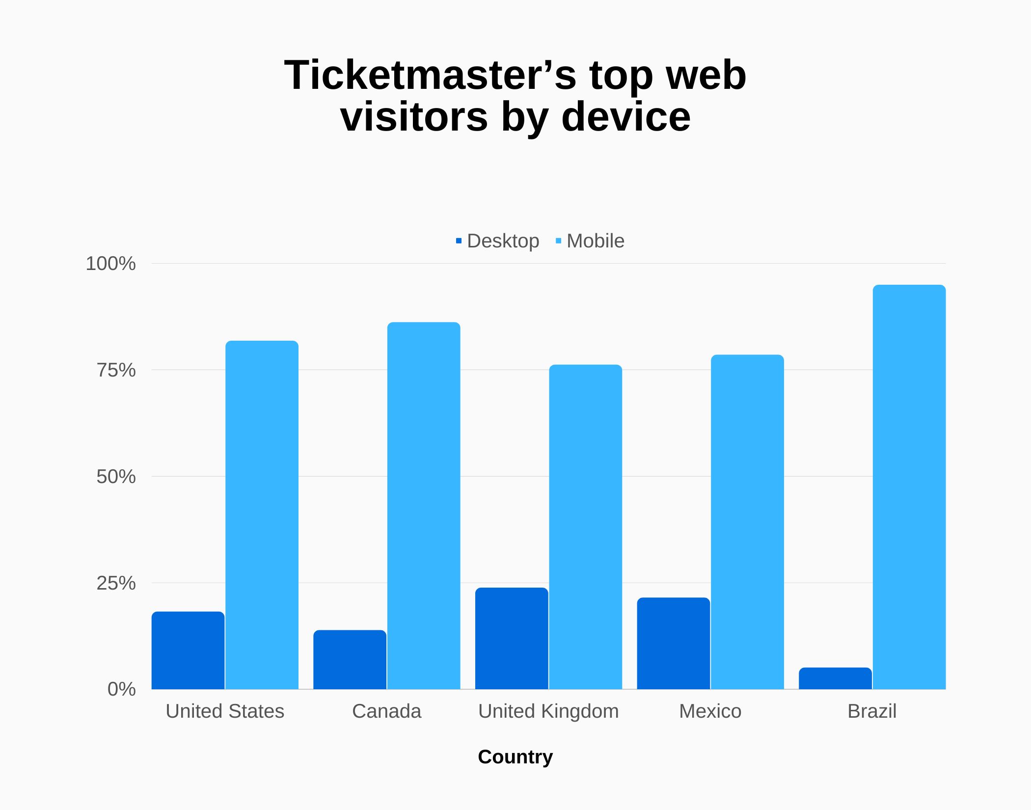Ticketmaster Revenue and Growth Statistics (2023) | SignHouse