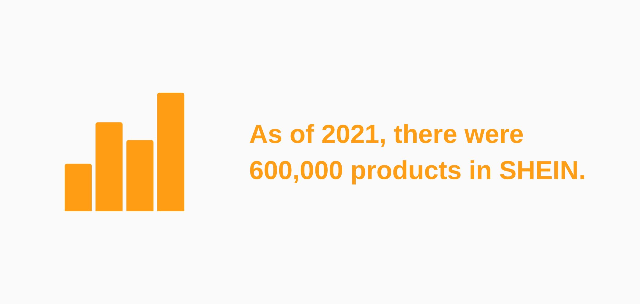 Shein Revenue and Growth Statistics (2023) | SignHouse