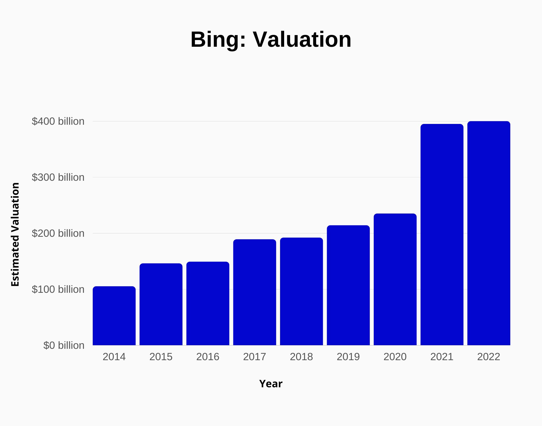 Bing Users and Growth Statistics (2023) | SignHouse