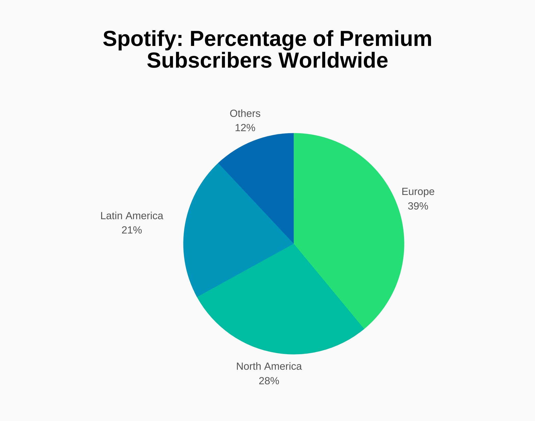 Spotify Revenue and Growth Statistics (2023) | SignHouse