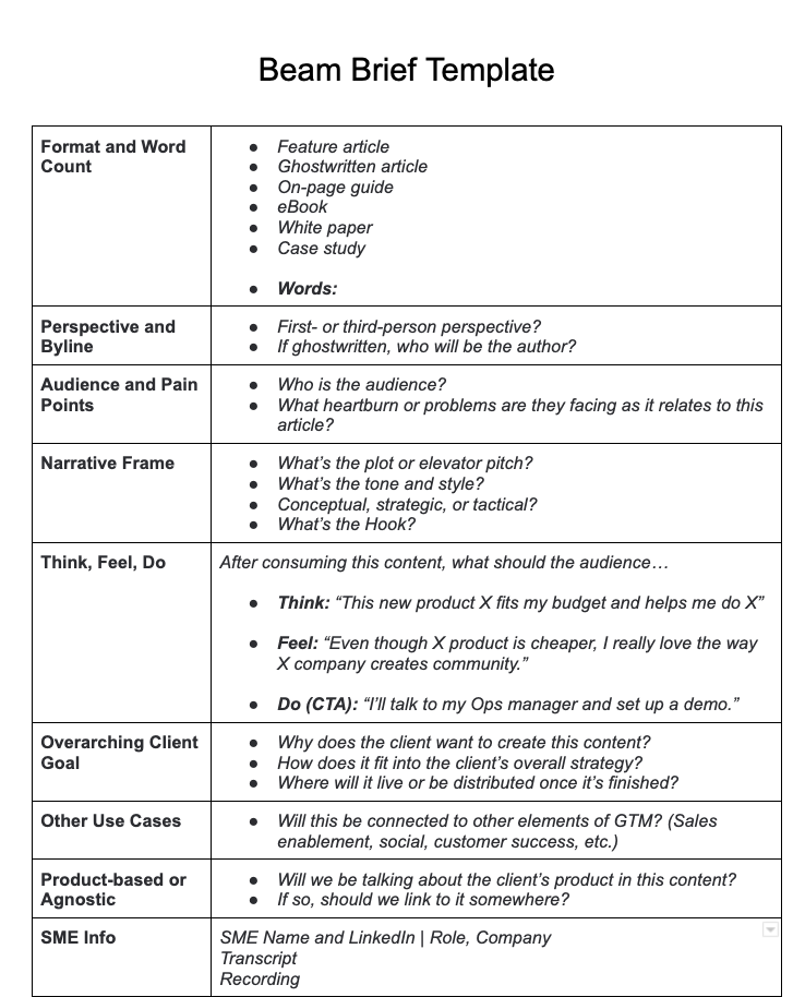 How to Have Conversations Instead of Interviews: Beam’s Approach to Expert-Driven Content | BEAM