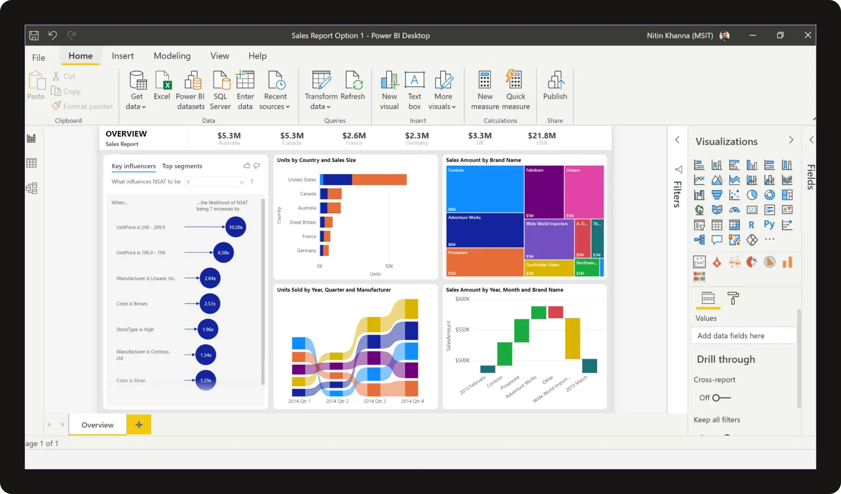 Process Automation - Improving Your Business