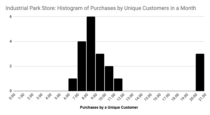 the importance of de-averaging metrics | brendan kent
