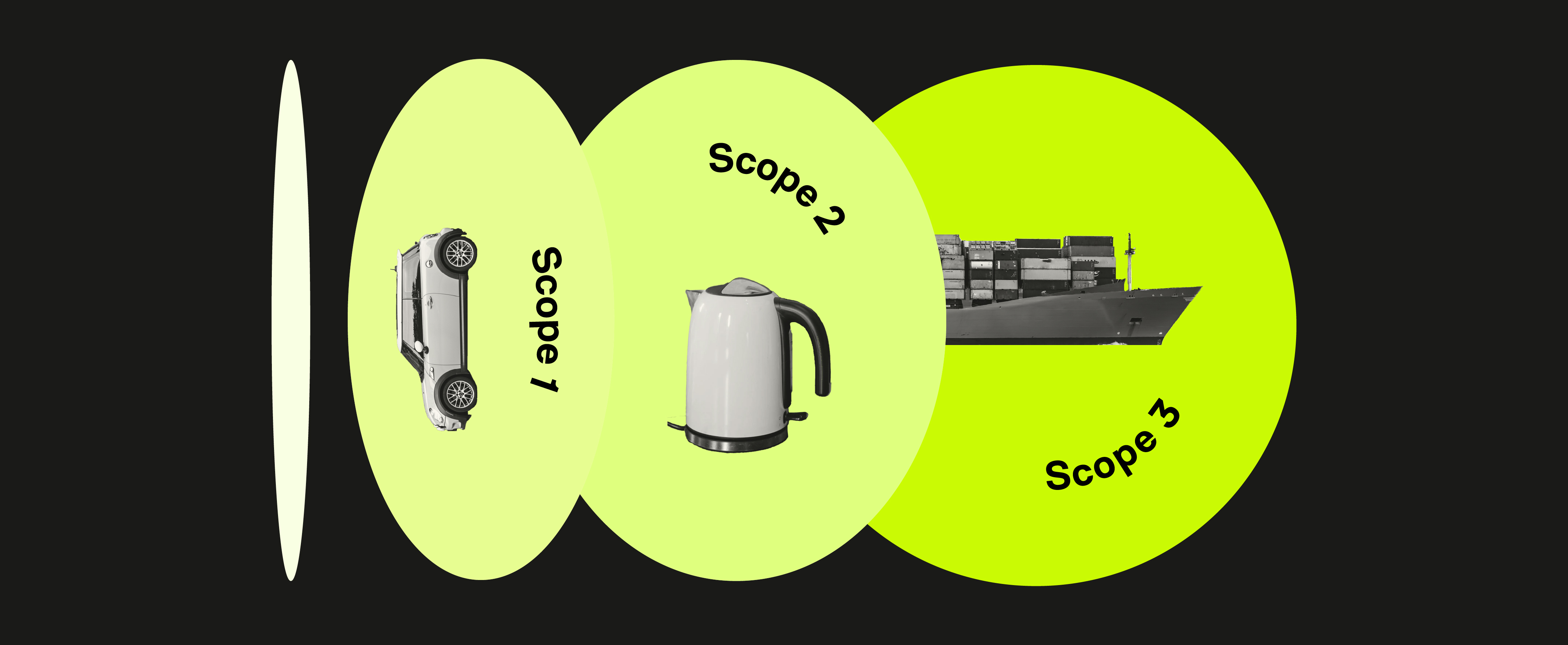 Scopes 1, 2 and 3 Definitions and Explained | Vaayu