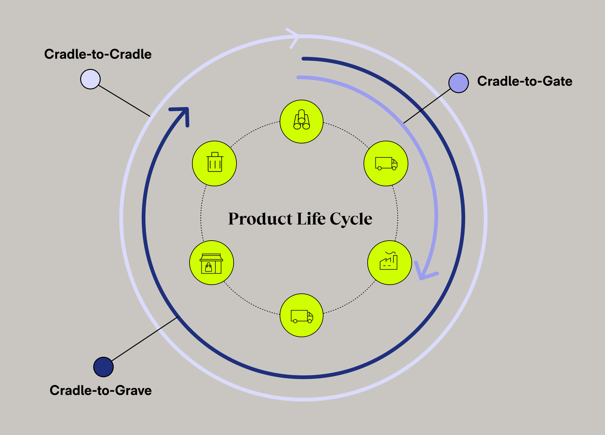 What Is LCA? Essential Guide to Life Cycle Assessment | Vaayu