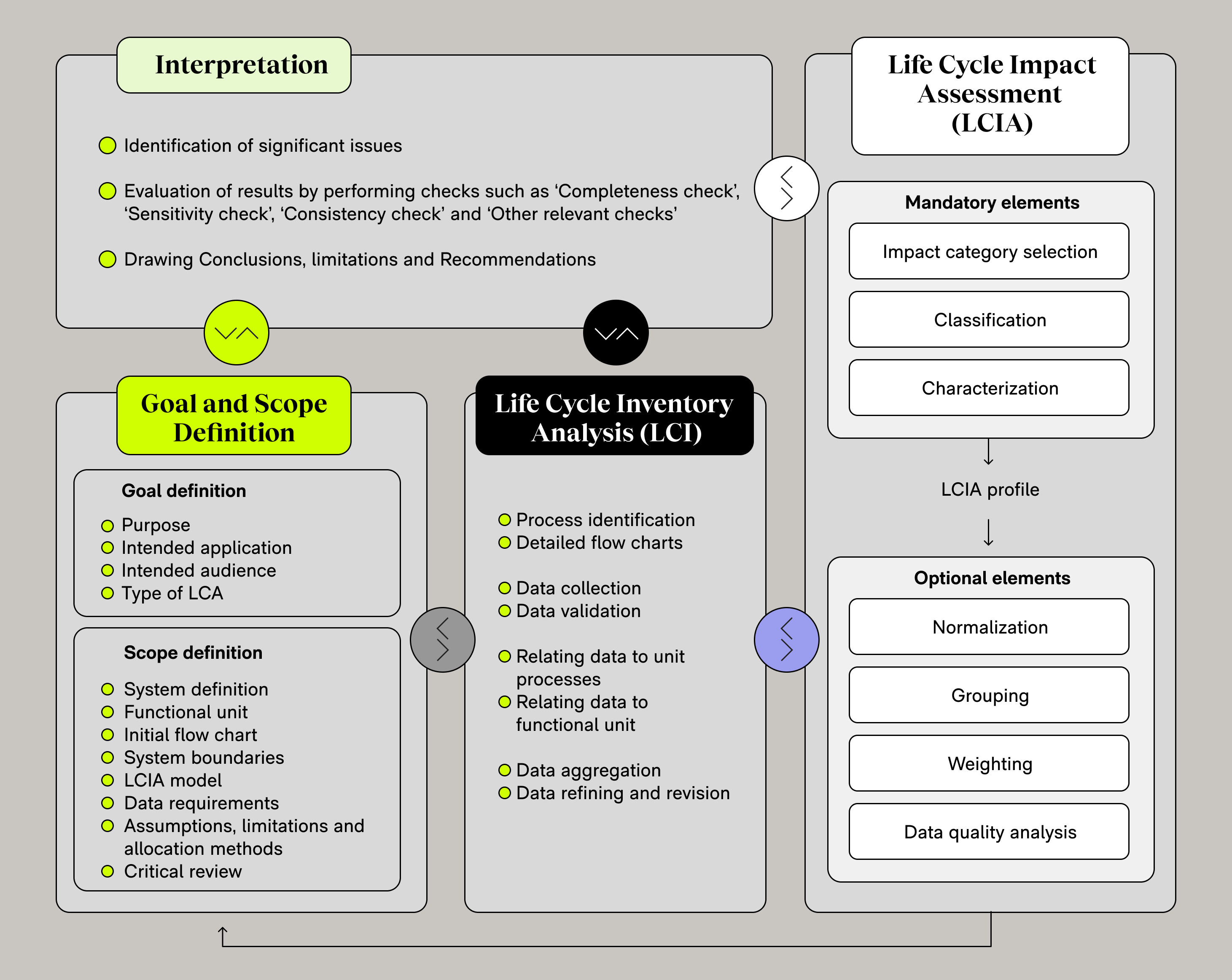 What Is LCA? Essential Guide to Life Cycle Assessment | Vaayu