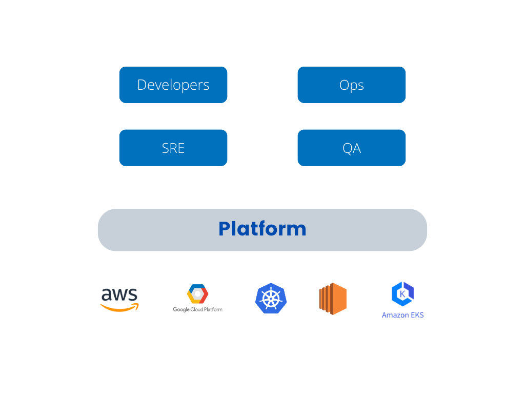 Internal Developer Platforms vs. Traditional DevOps: Which Is Right for ...