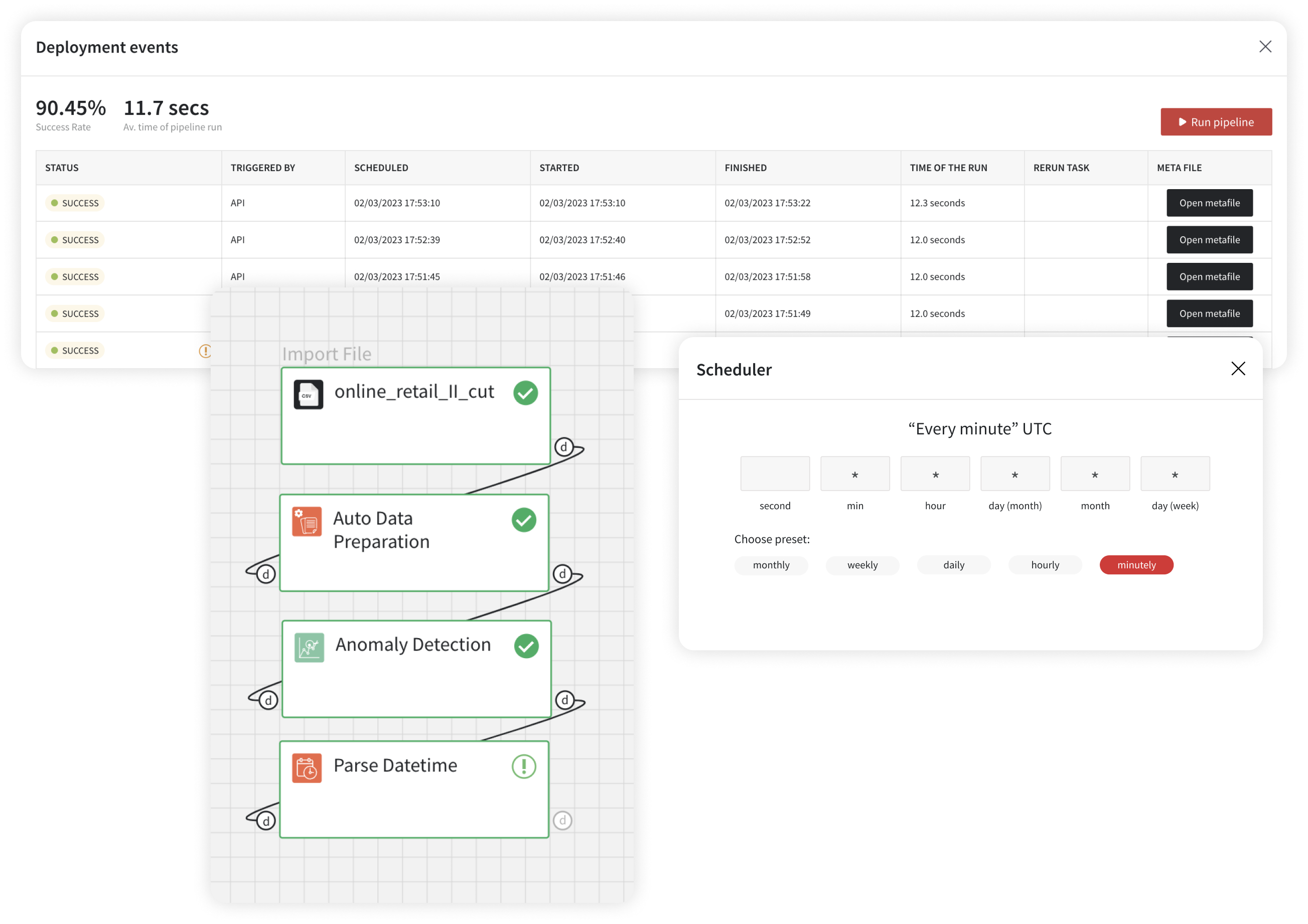 Datrics for Financial Services AI-Powered Solutions