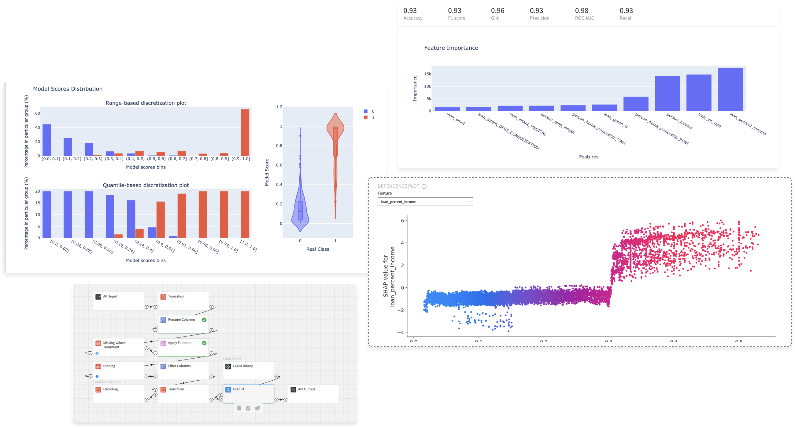 Datrics for Financial Services AI-Powered Solutions