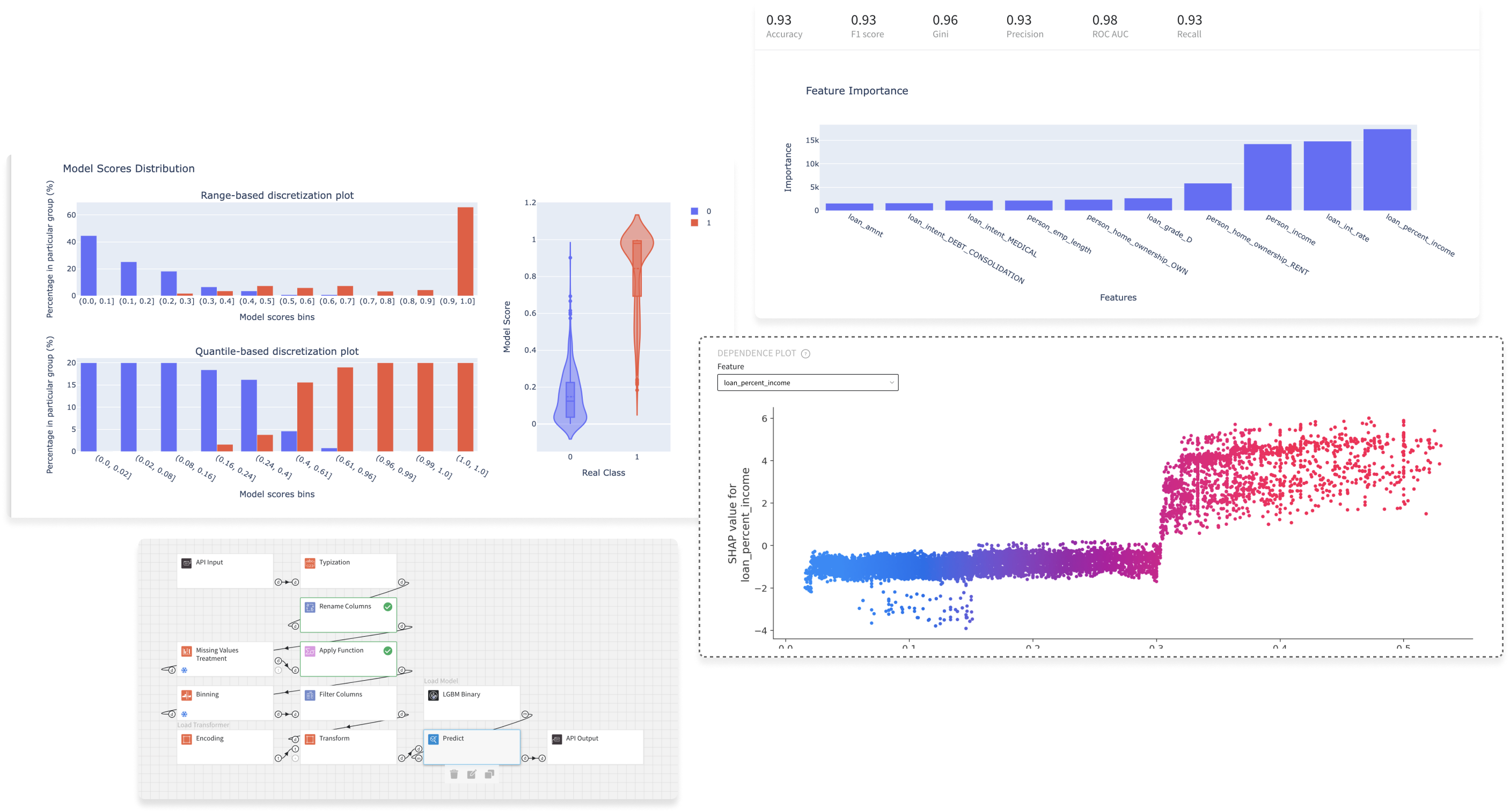 Datrics for Financial Services AI-Powered Solutions
